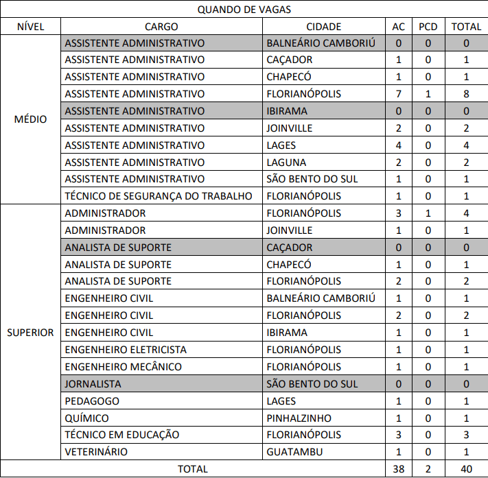 Concurso UDESC 2025: banca CEBRASPE contratada!